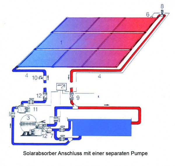 Solarabsorberset für Pools bis 24 m²